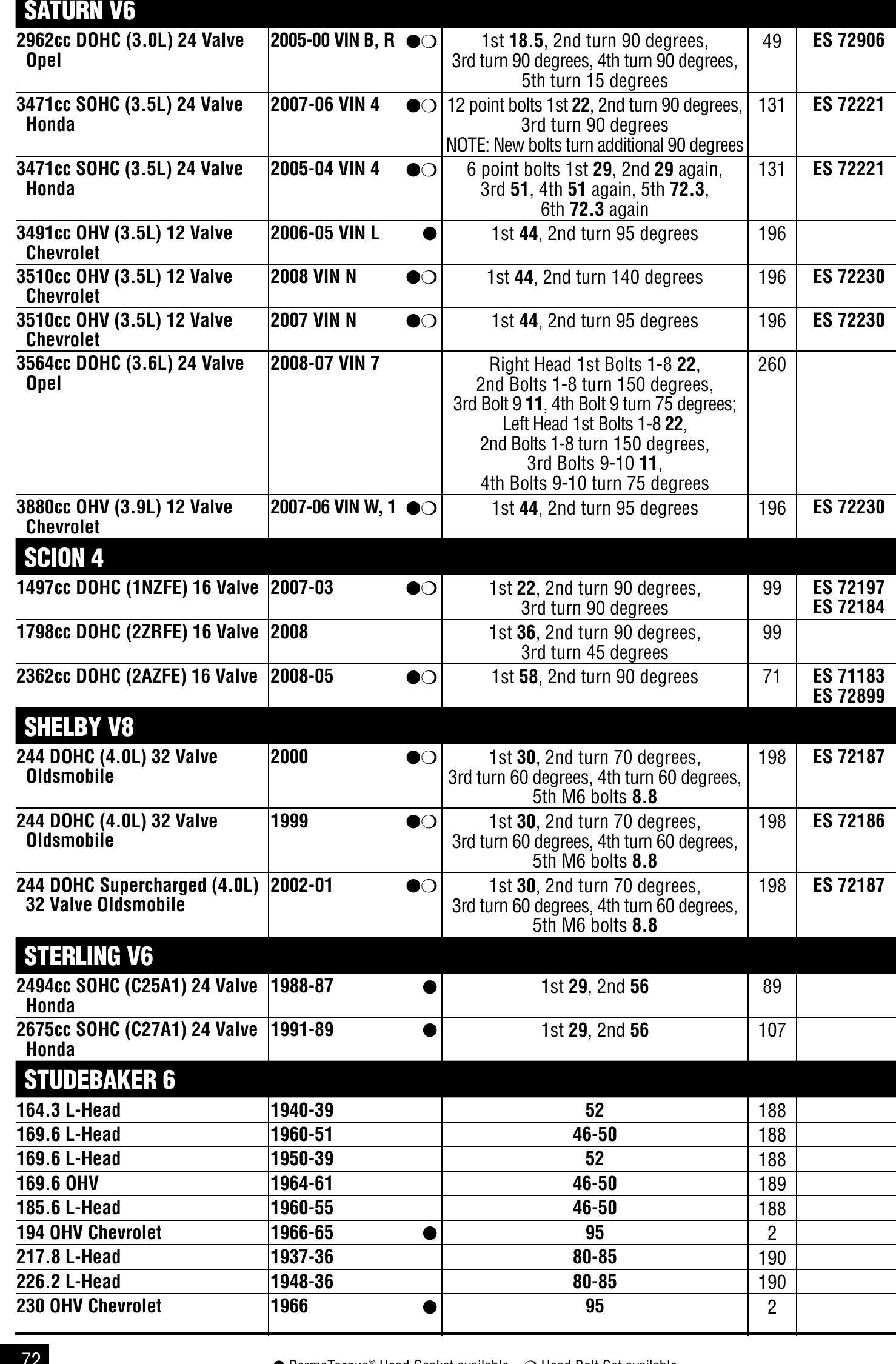 (PDF) Complete Cylinder Head Torque Specifications for Domestic and ...