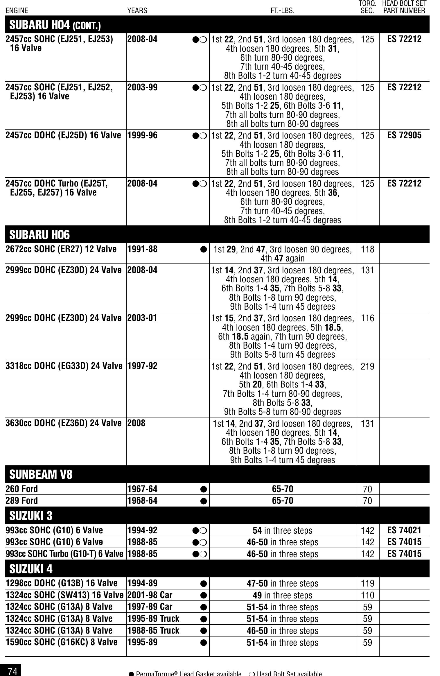 (PDF) Complete Cylinder Head Torque Specifications for Domestic and ...
