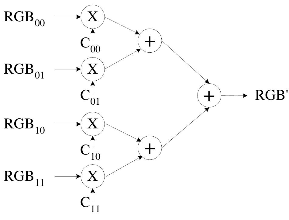 Example of how data is processed in fpga design for
