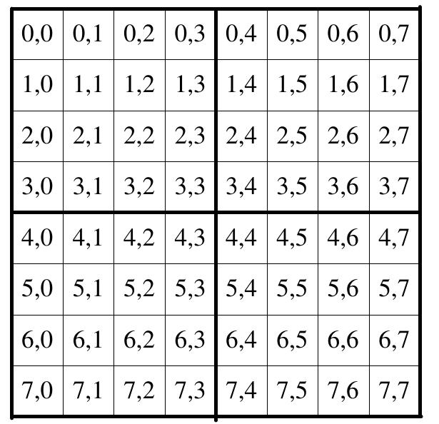Figure 3 - Implementation of 2D Convolution on FPGA, GPU and