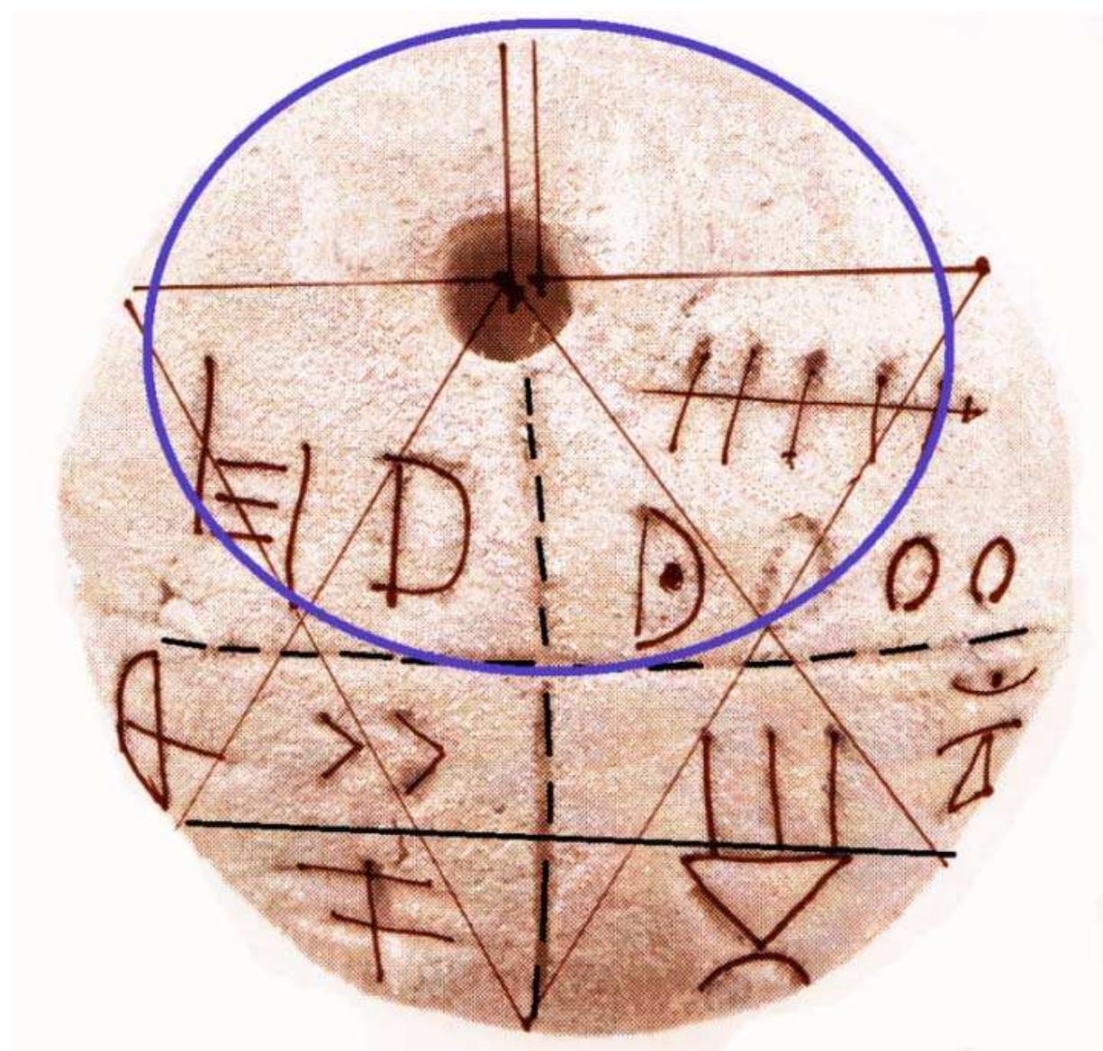 The geometrical grid of the circular tablet with the signs