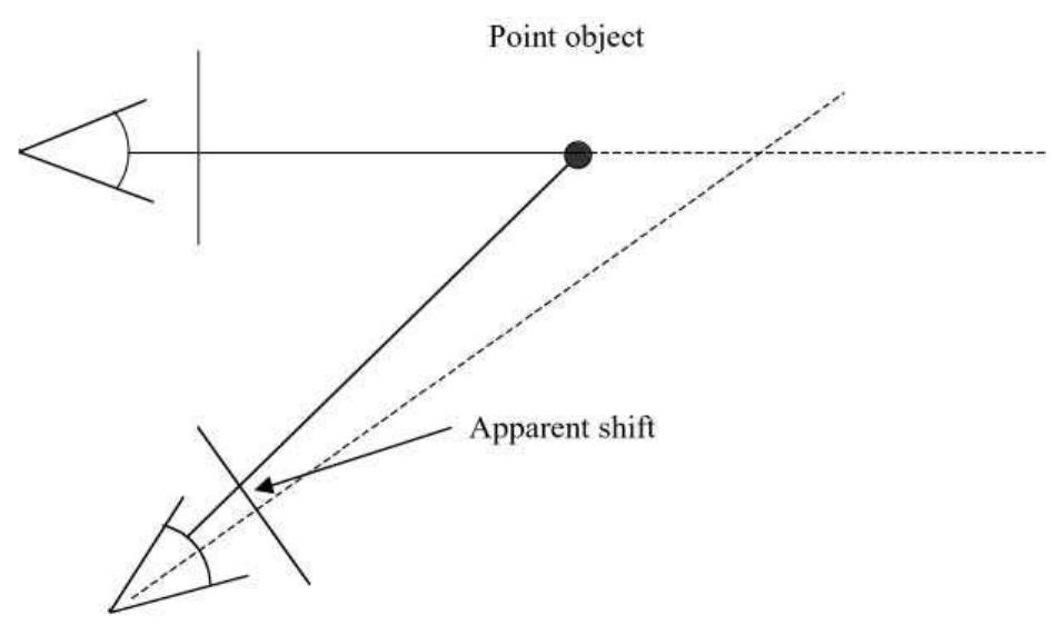 Stereophotogrammetry working principle.