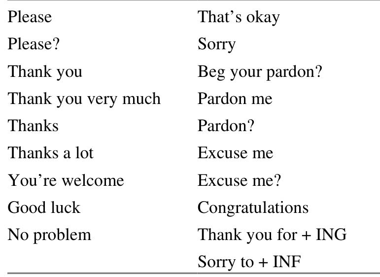 Polite speech-act formulae in the taxonomy as an example of