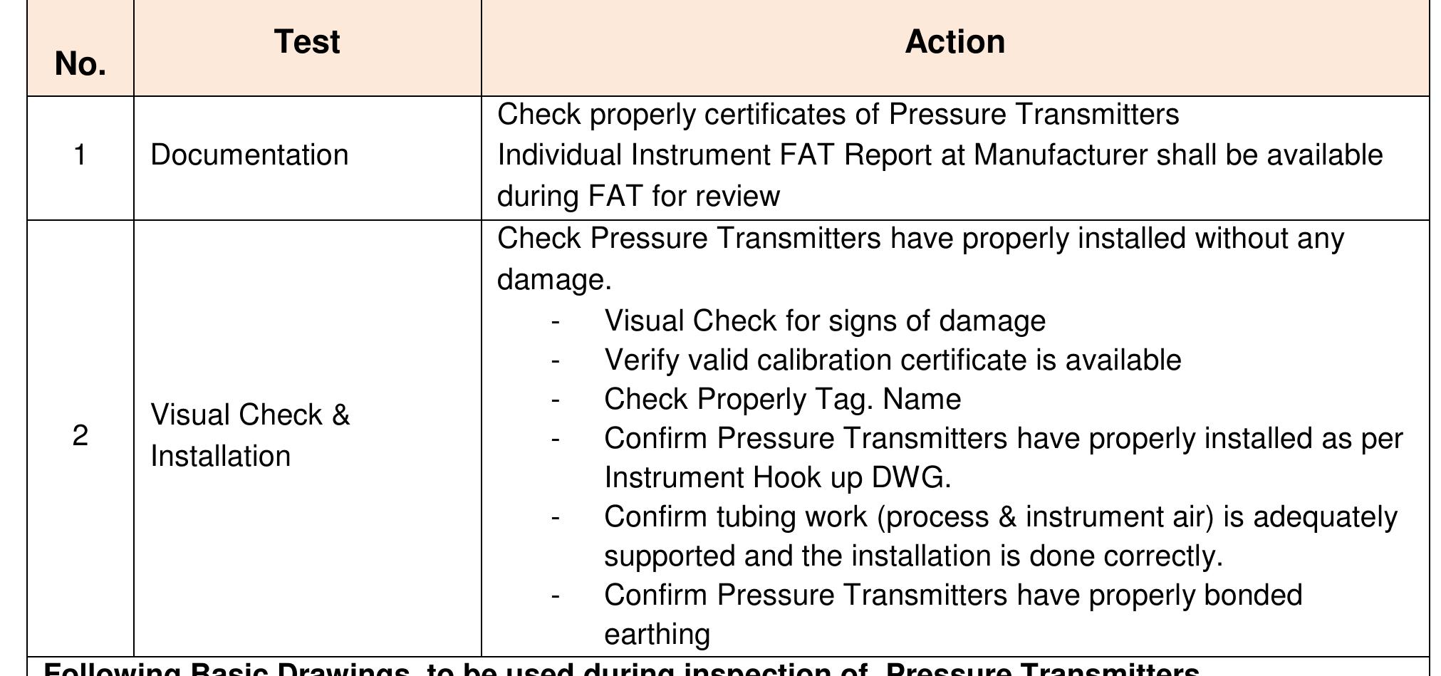 Table 4 - CFU factory acceptance test procedure