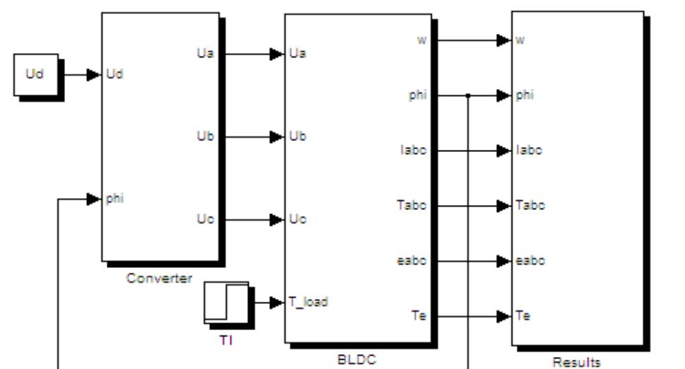 Shows the block diagram of the bldc motor simulink model in
