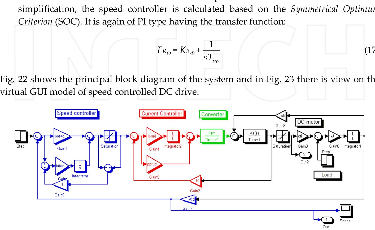 Control circuit of dc motor drive with current and speed