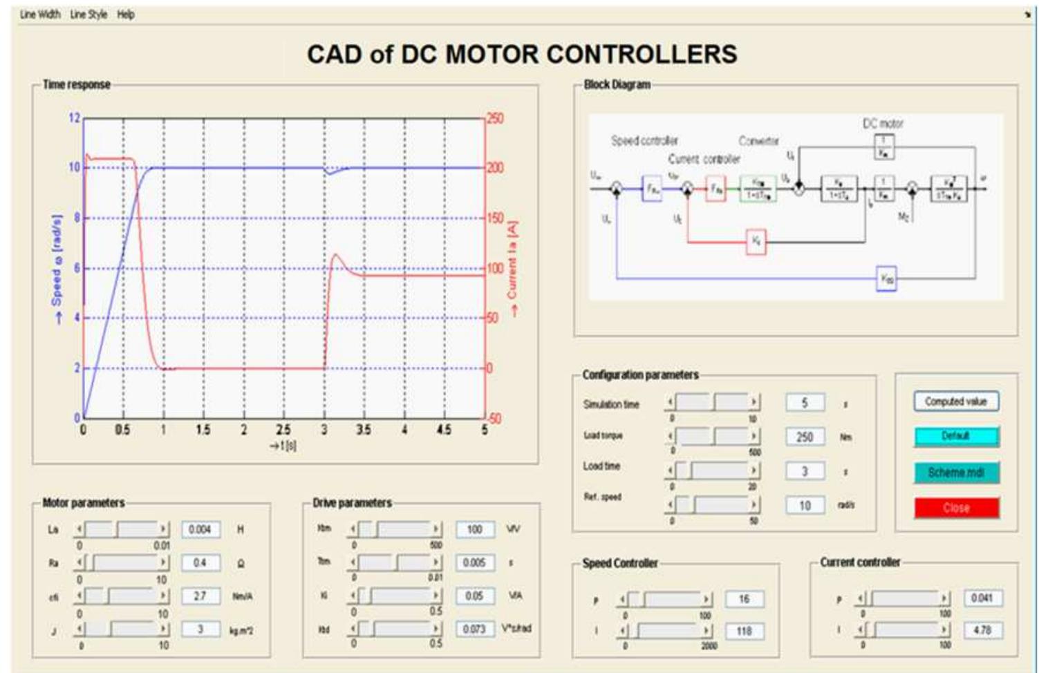 Gui screen for designing dc motor drive controllers in the