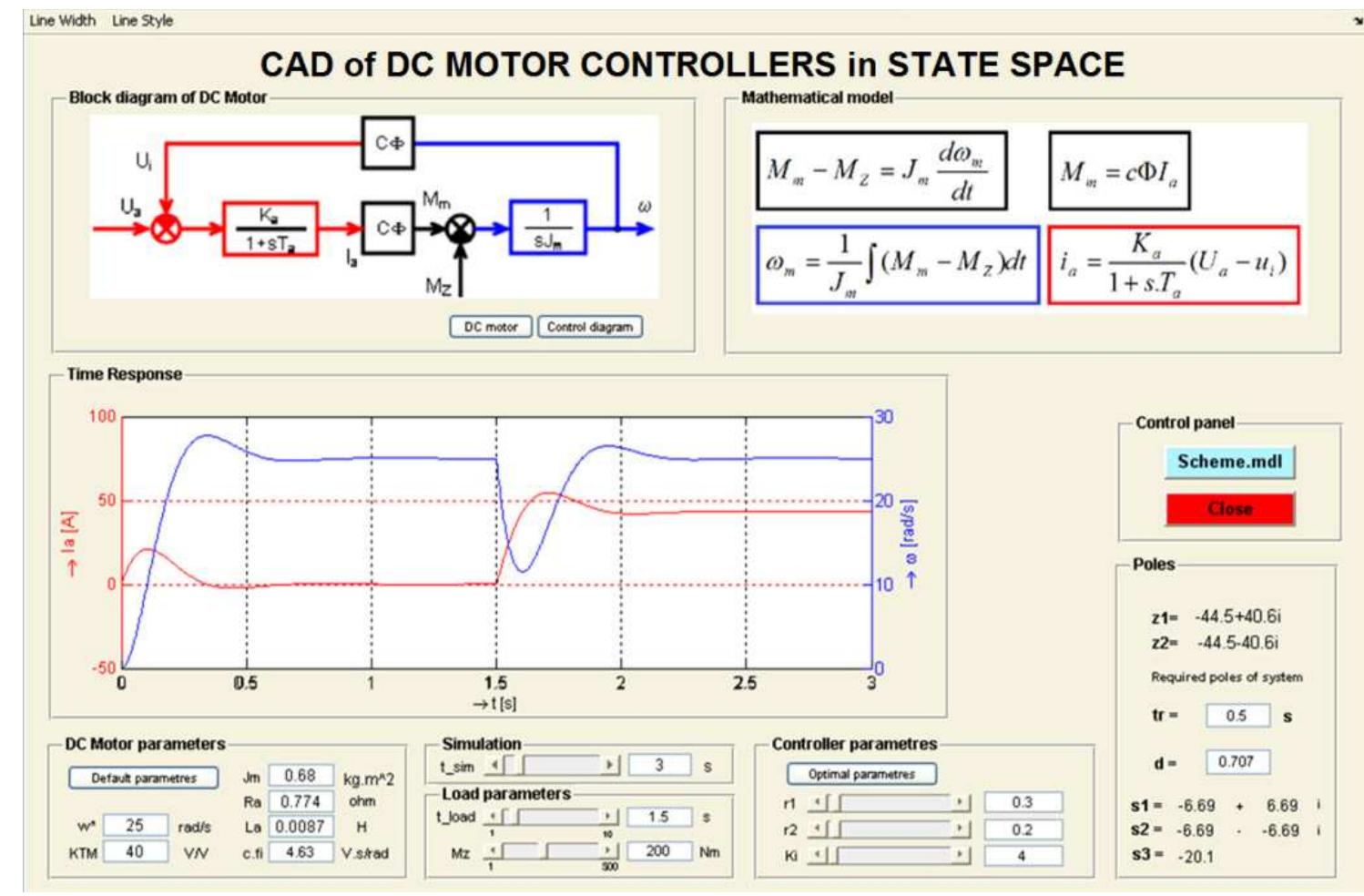 Gui screen for designing dc motor drive controllers in the