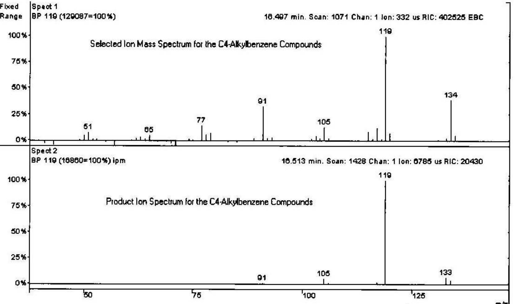 D—background subtracted gcims mass spectrum for the