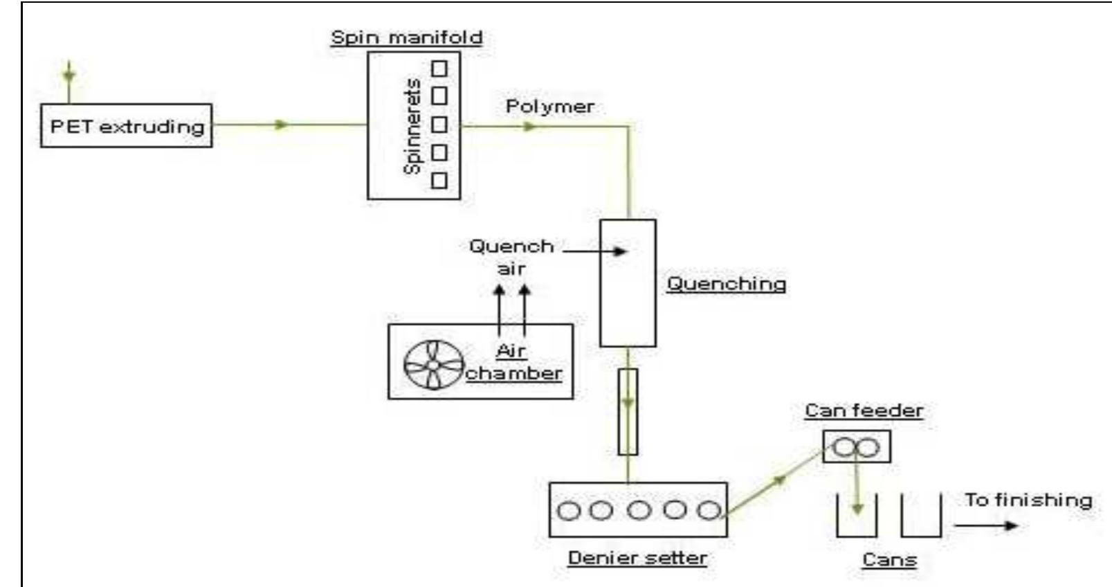 8 and figure 10.9 show simplified flow diagrams of the