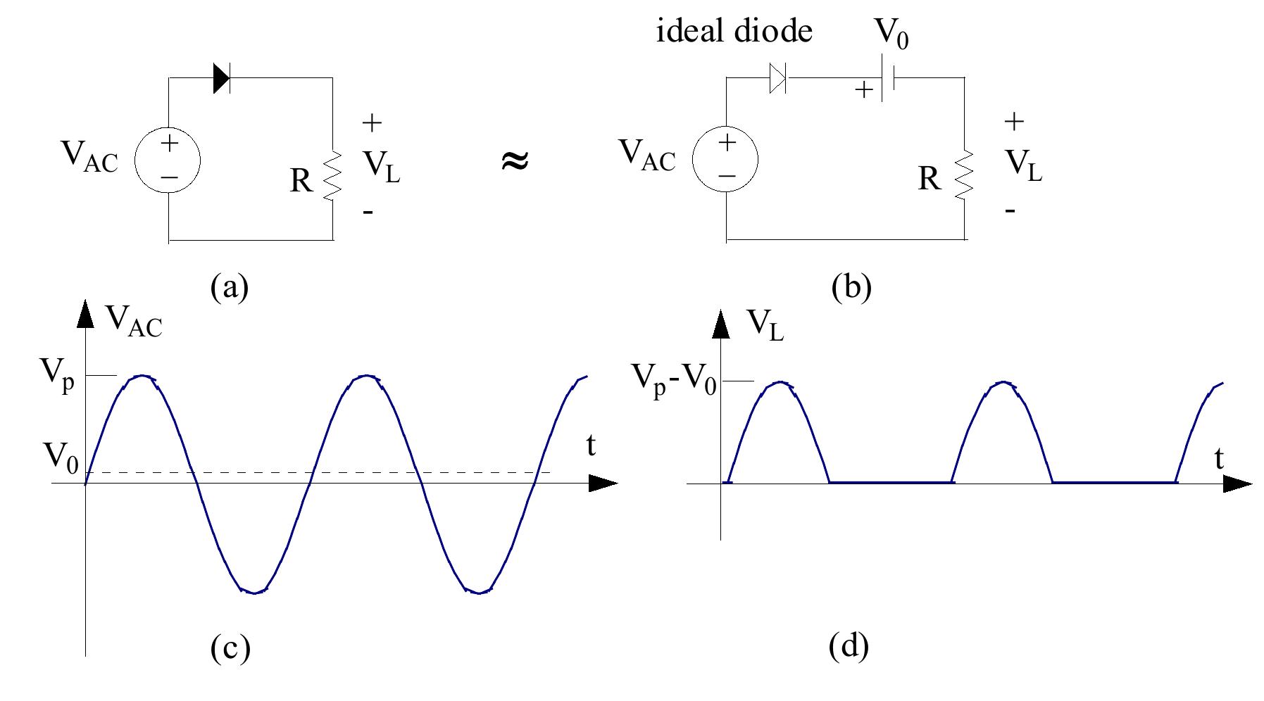 17 (a) diode rectifier, (b) equivalent circuit, (c) input