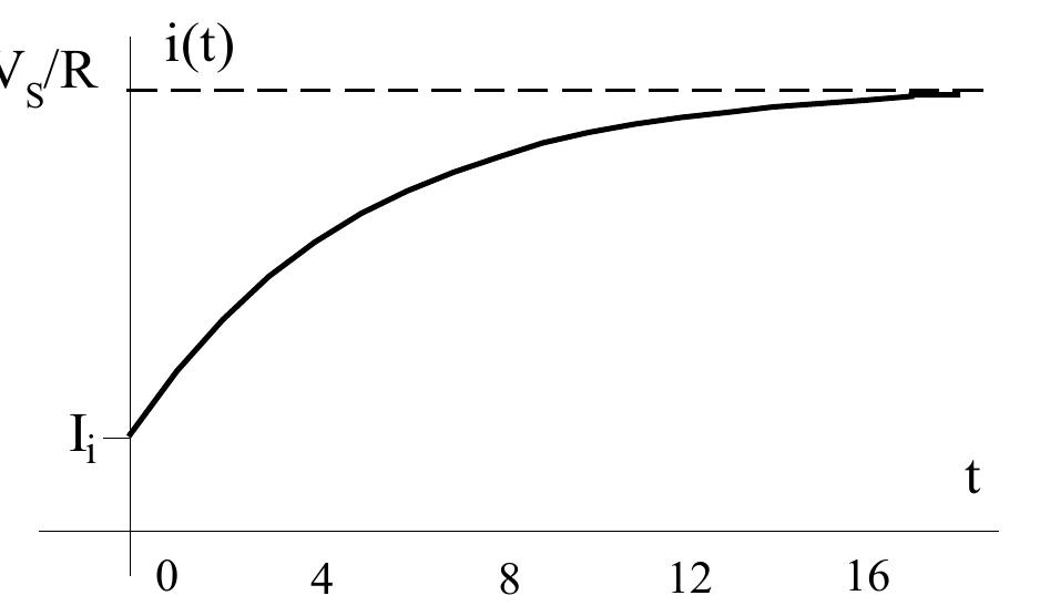 24 inductor current in series rl circuit with step voltage
