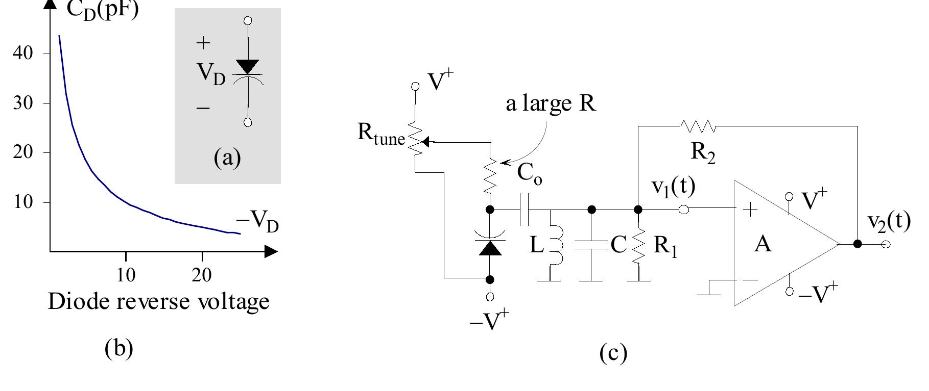 9 Varactor Diode A Symbol B Capacitance Variation And