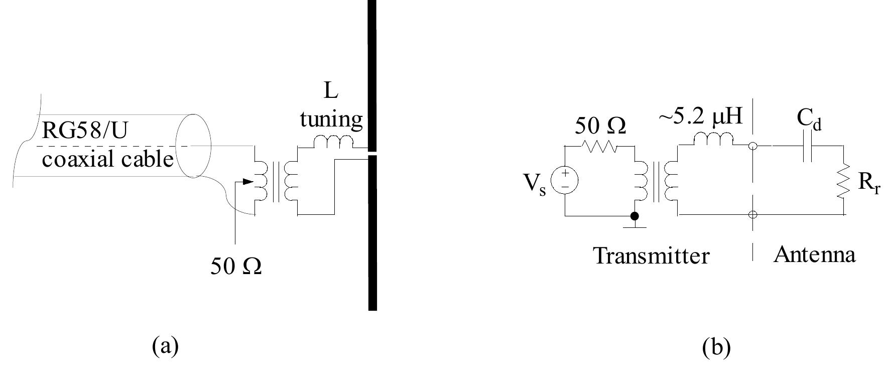 11 short dipole feeder of trc-10; (a) connections and (b)