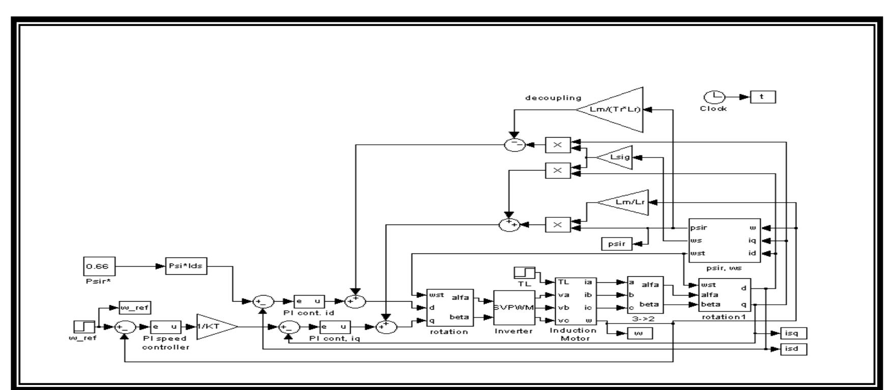 Motor drive system fig. (4) the matlab/simulink model of the