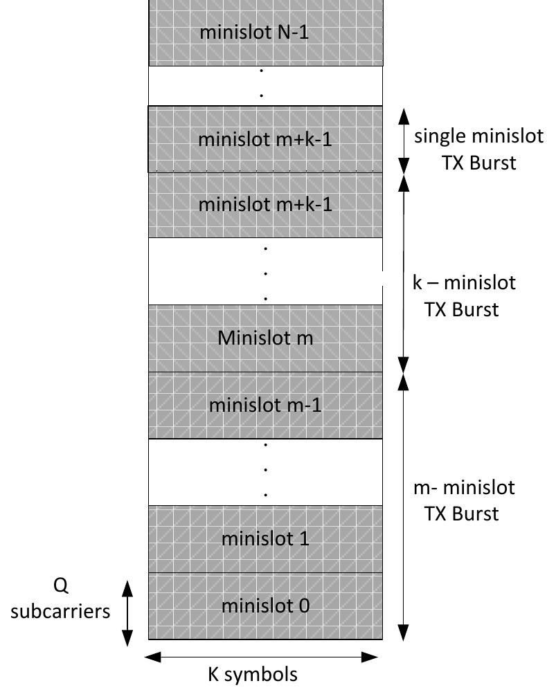 The structure of an ofdma frame is depicted in figure 7-1.