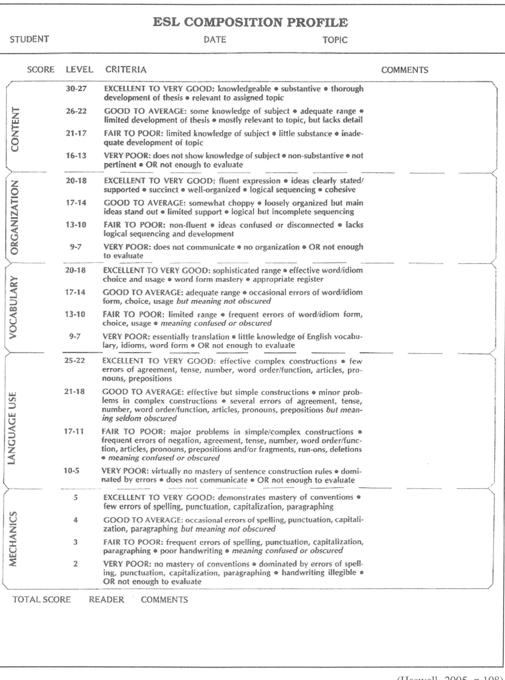 Appendix #1: example of esl composition rubric