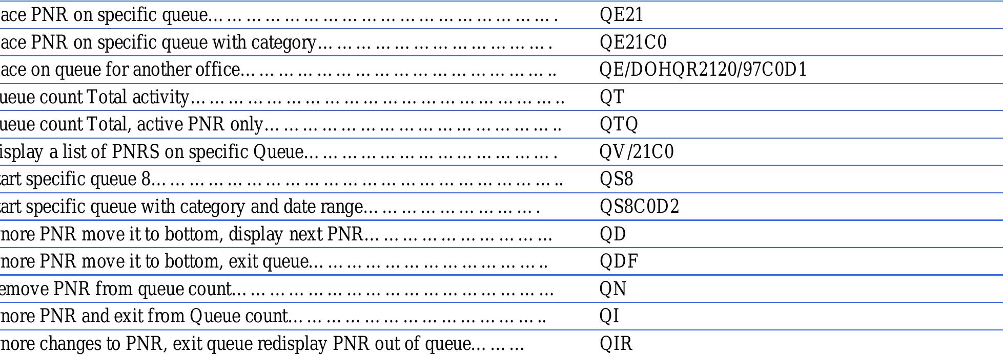 Table 89 - AMADEUS SYSTEM TICKETING MANUAL