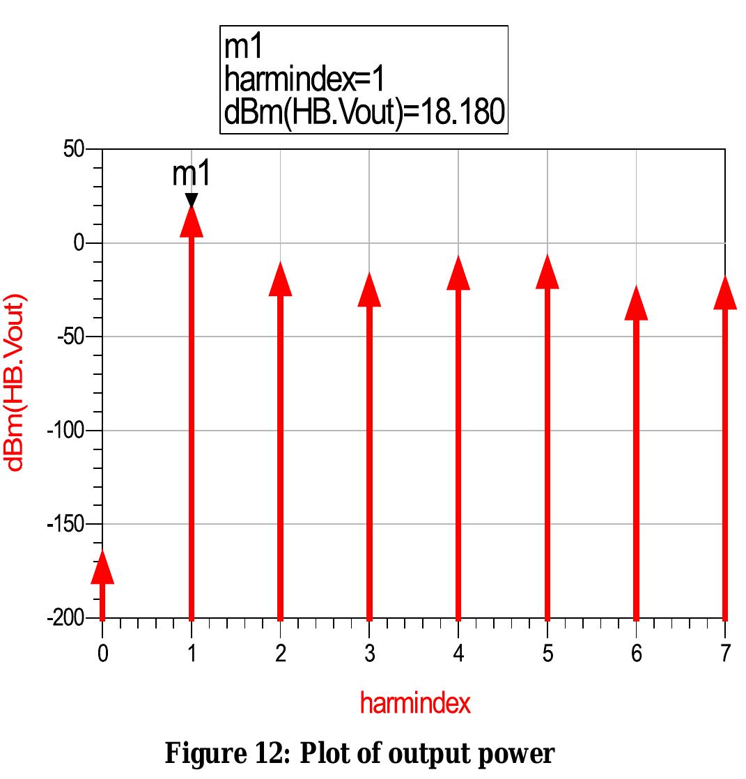 Figure 14 - from RF and Microwave Oscillator Design using
