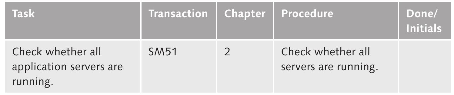 4 daily tasks—sap system the checklist in table 5.4 provides