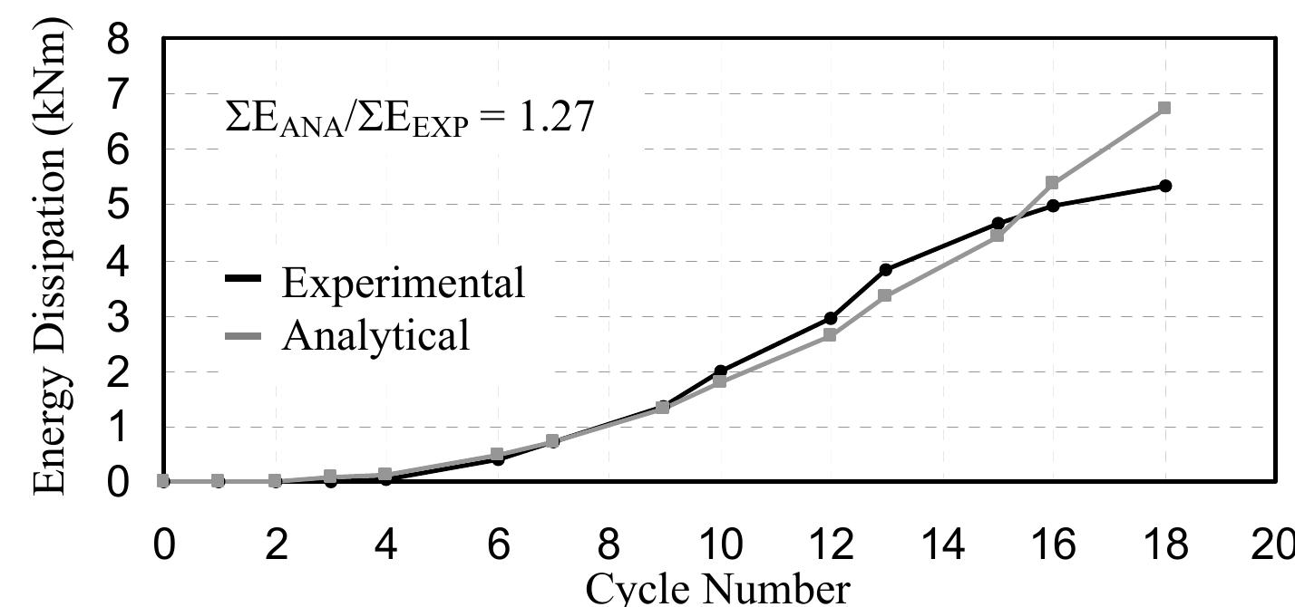 27 comparison of story shear vs. story drift ratio for