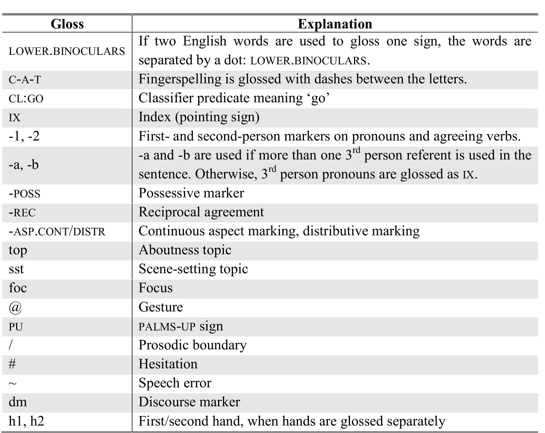 The main principle of glossing used in this dissertation is