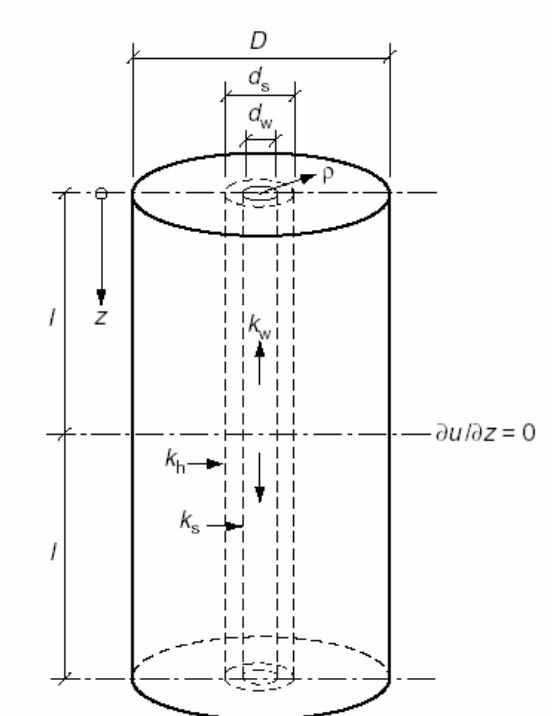 Smear effect (hansbo 1994) the behaviour of permeability and
