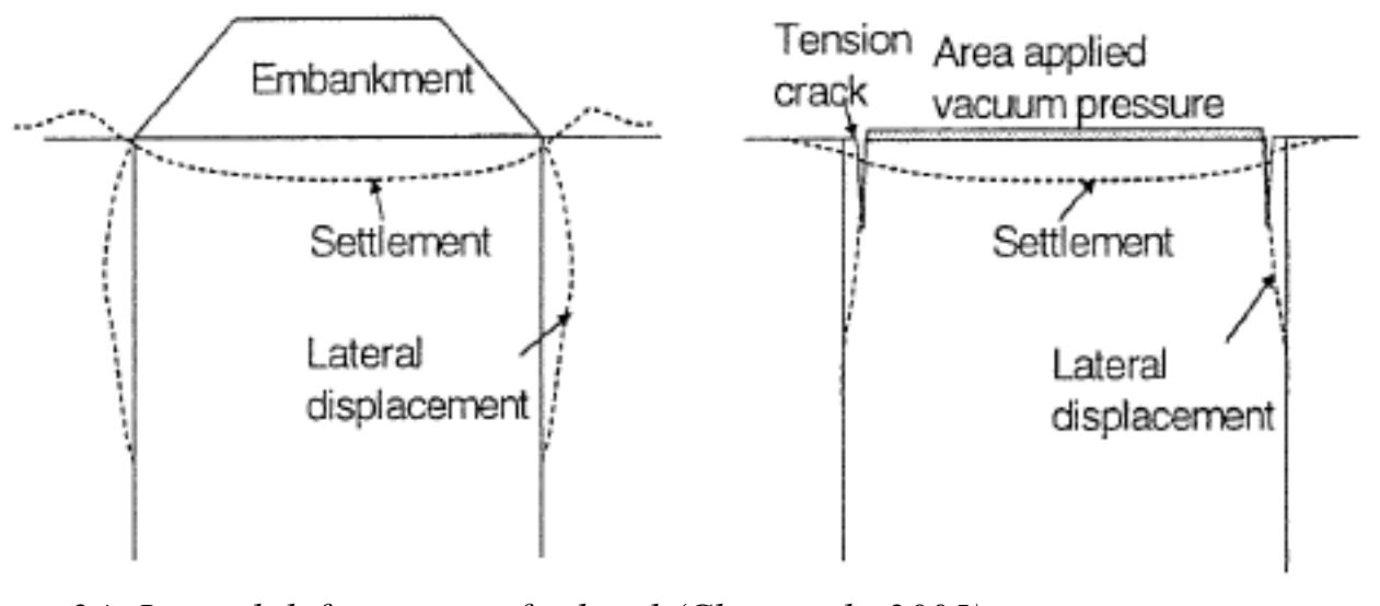 Among others, yan and chu (2003) reported of lateral inward