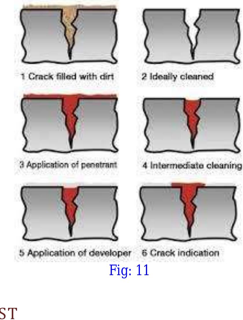 Fluorescent penetrant inspection (fpi) is a nondestructive