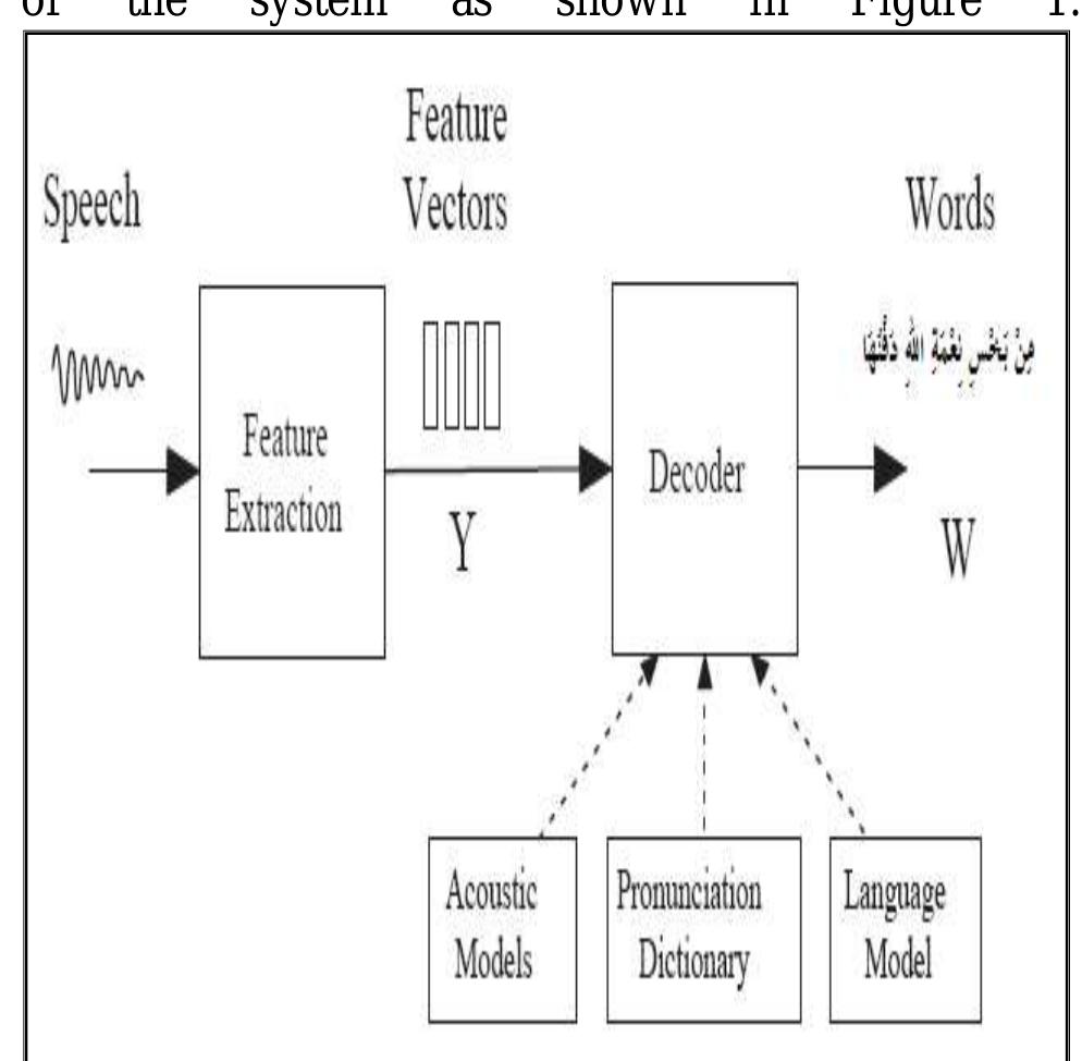 Architecture of the hmm-based arabic speaker independent a