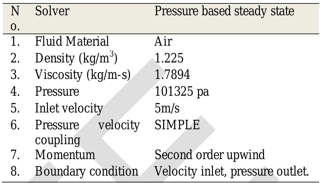 Table 1 - THE AERODYNAMICS ANALYSIS OF AIRFOILS FOR