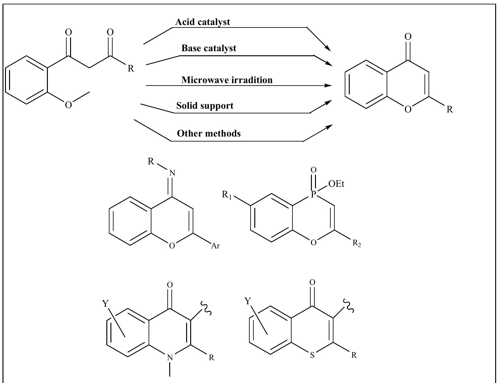 Systematic diagram illustrate different synthetic methods of