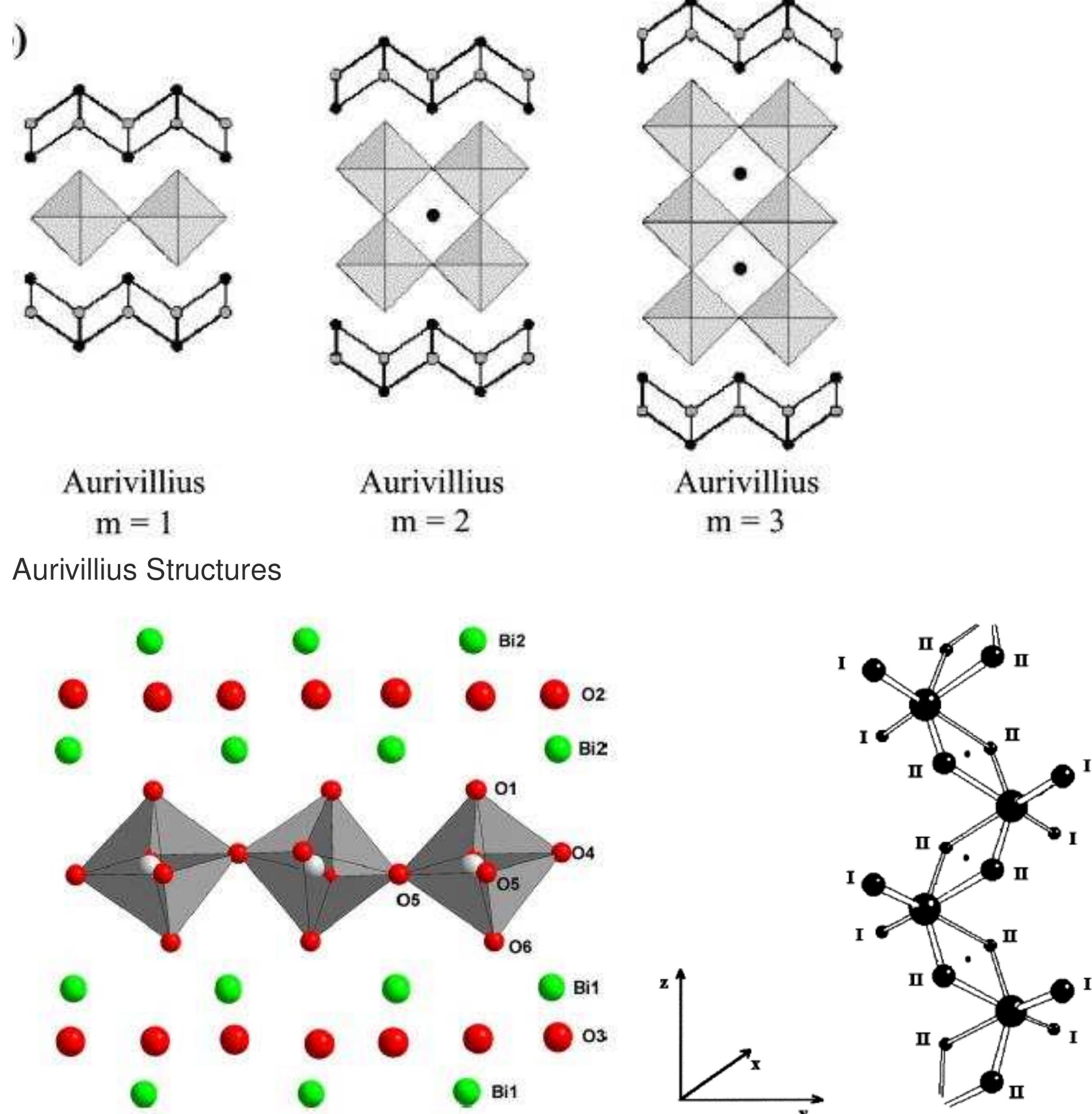 Aa \urivillius structure of bi2moog, structure of polymeric