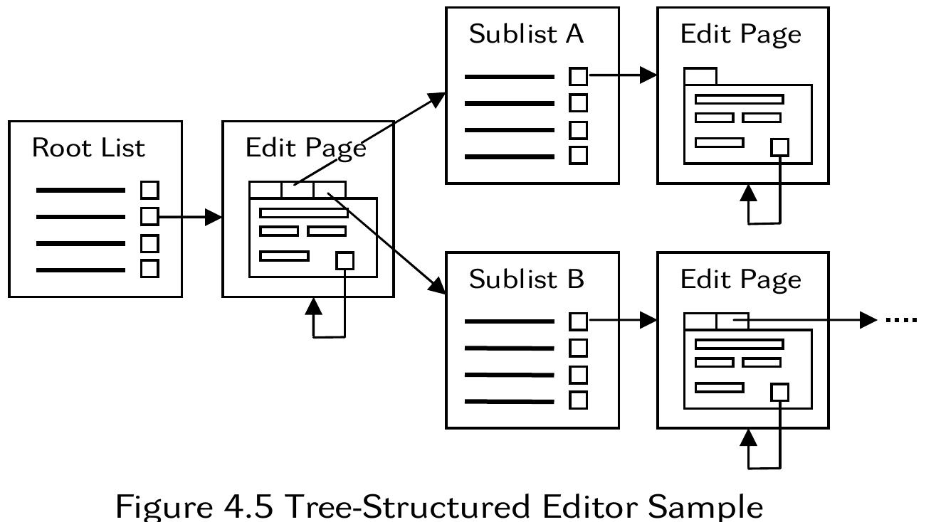 (PDF) A DISSERTATION SUBMITTED IN PARTIAL FULFILLMENT OF THE ...