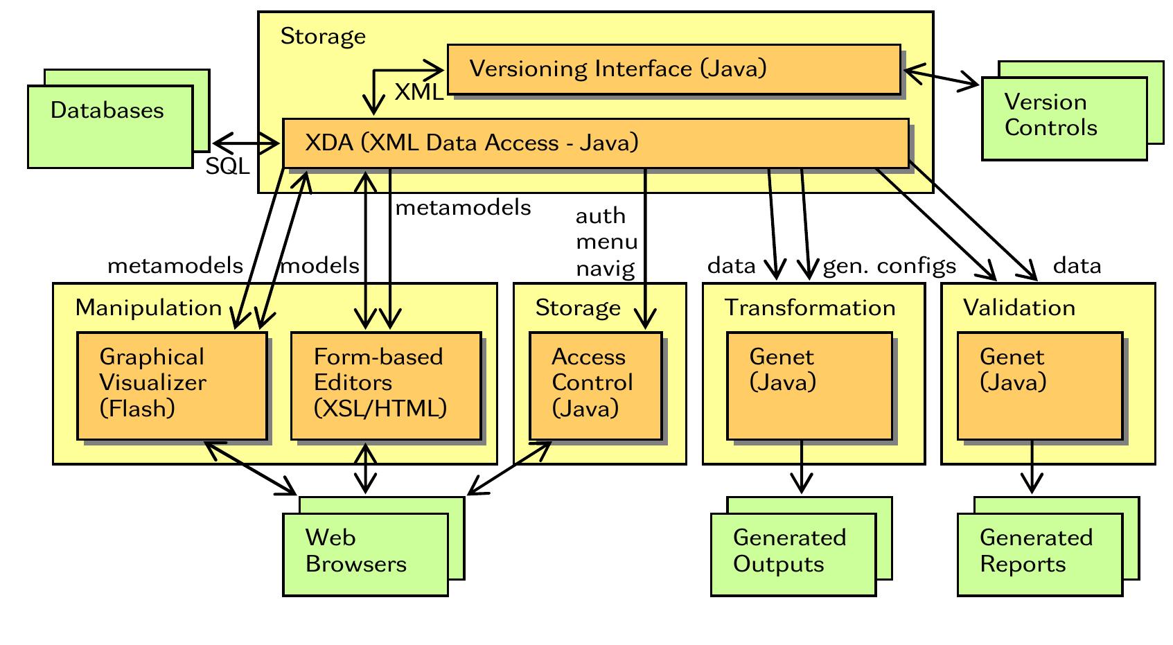 (PDF) A DISSERTATION SUBMITTED IN PARTIAL FULFILLMENT OF THE REQUIREMENTS FOR THE DEGREE OF ...