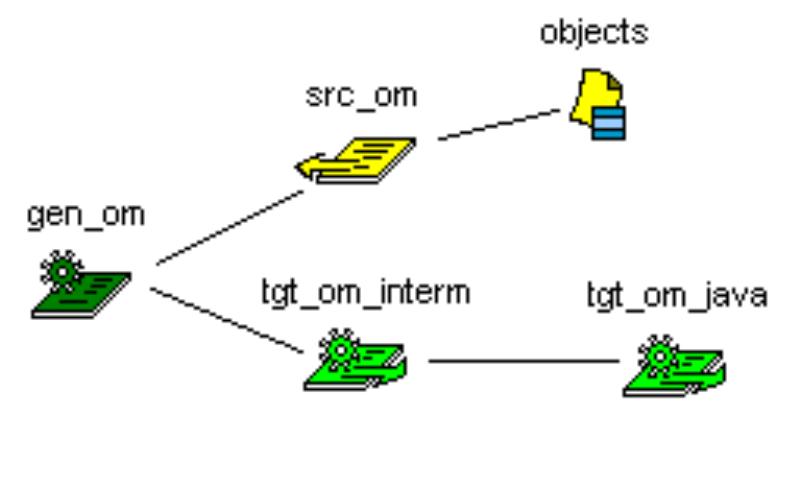 7 push generation model sample the metamodel also allows the