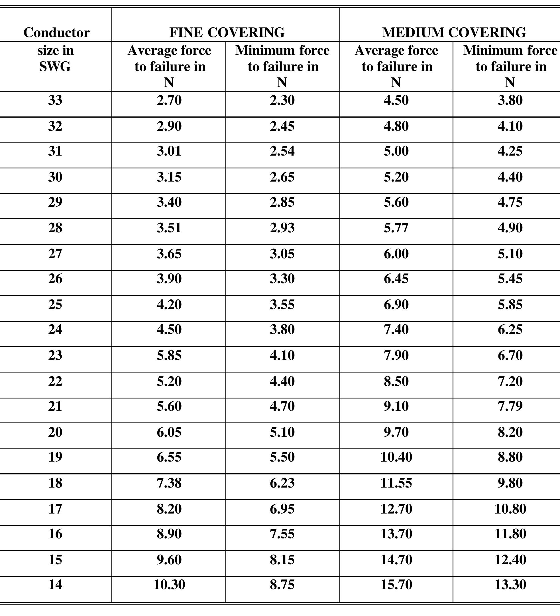 (PDF) enamelled copper wire testing