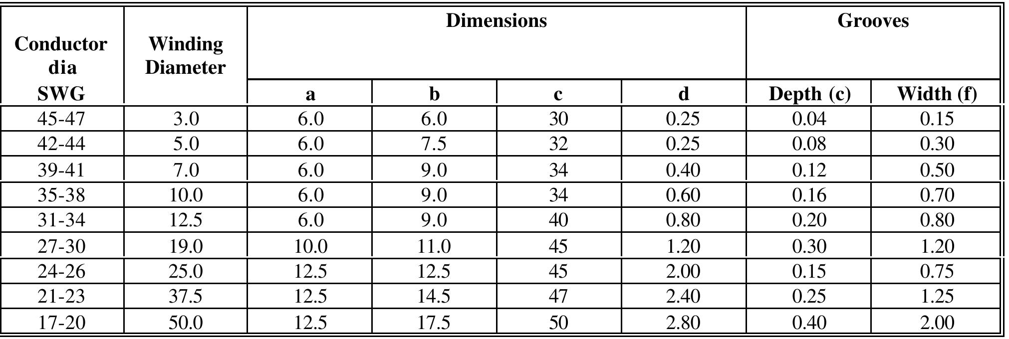 (PDF) enamelled copper wire testing