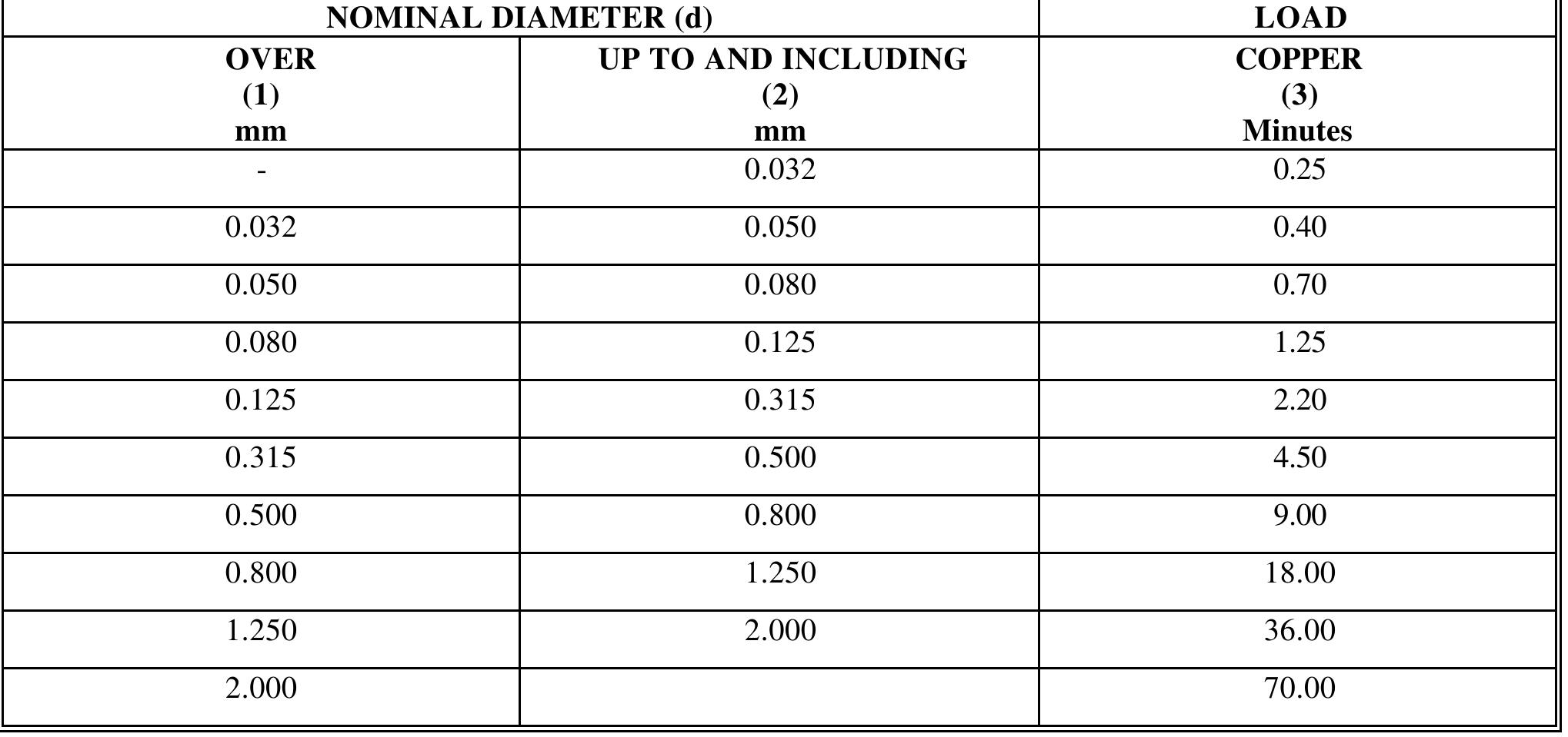 (PDF) enamelled copper wire testing