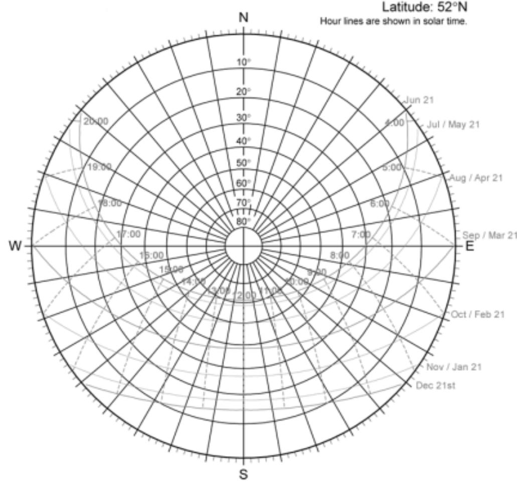 6: sun-path diagram valid for 52° n. in asun-path diagram