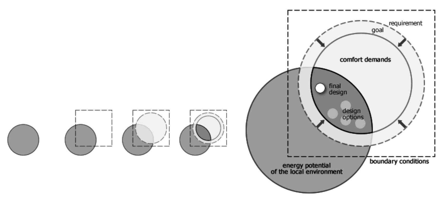 1: schematic representation of possible design options