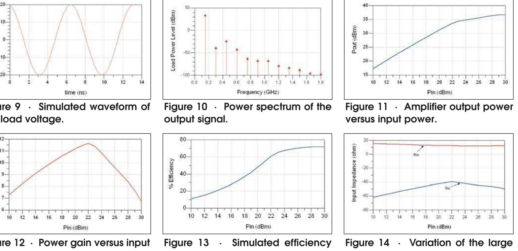 Filtering effect of the load and matching networks. in order