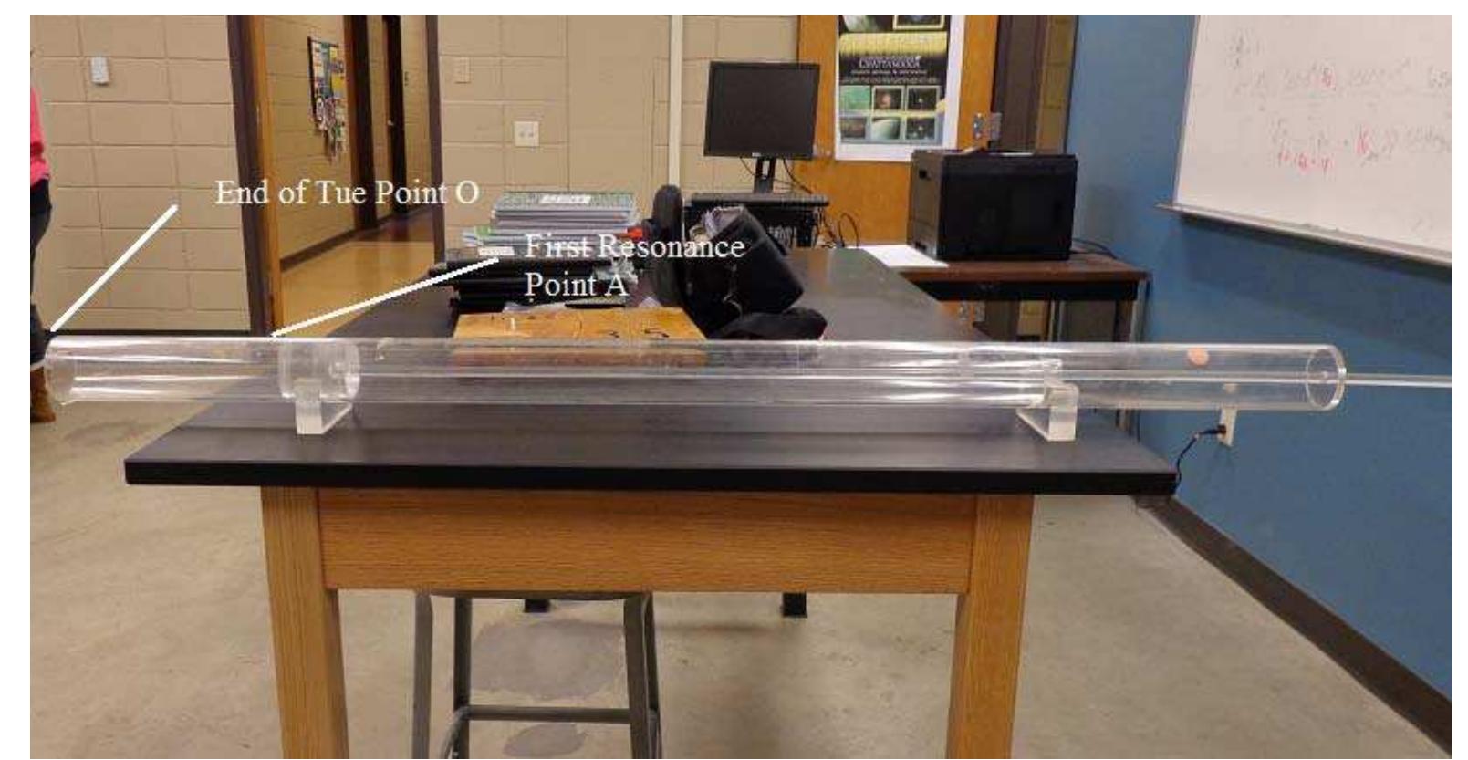 (PDF) PHYSICS 1030L Laboratory Measuring the Speed of Sound in Air Using a Resonance Tube