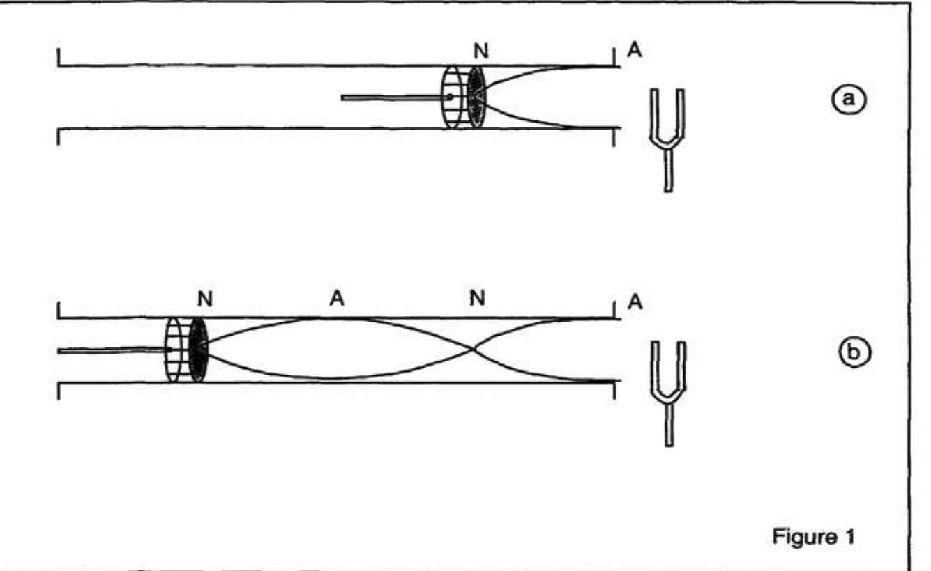 (PDF) PHYSICS 1030L Laboratory Measuring the Speed of Sound in Air ...