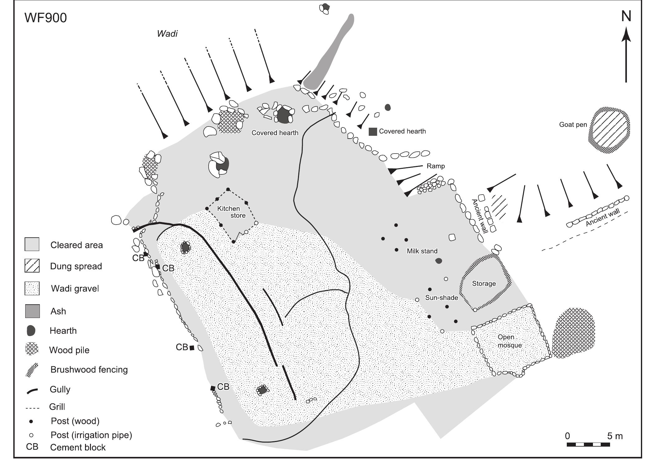 Figure 16 - from Ethnoarchaeology (from 'Archaeology and