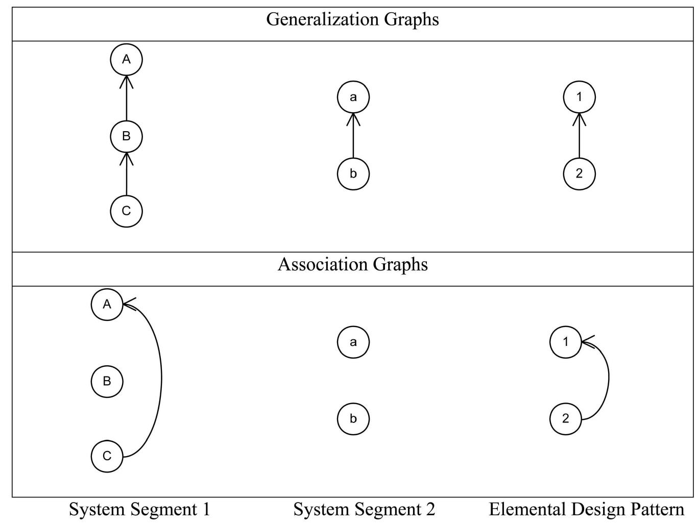 Corresponding graphs for the uml diagrams shown in fig. 3.