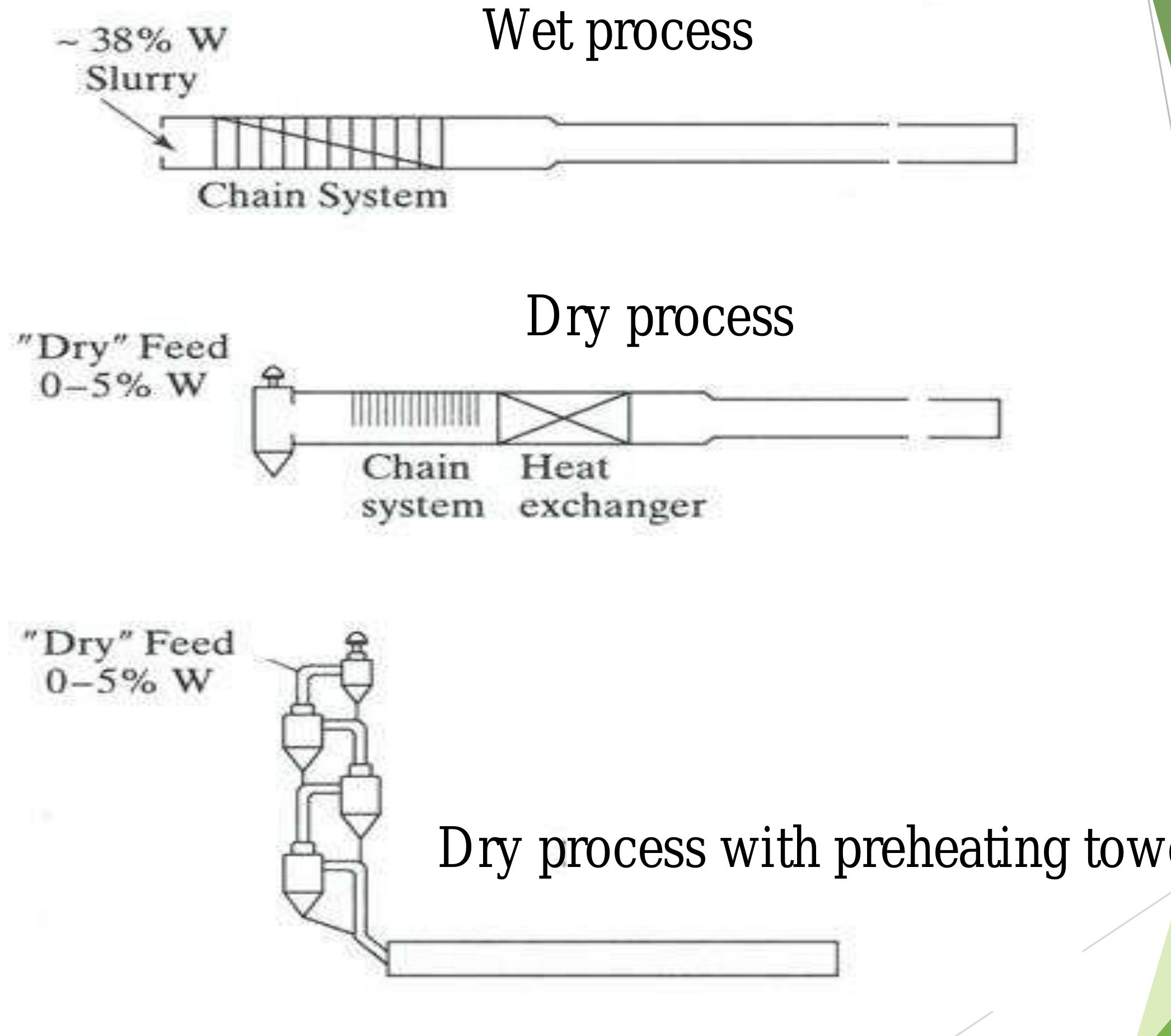 (PDF) THE CEMENT MANUFACTURING PROCESS