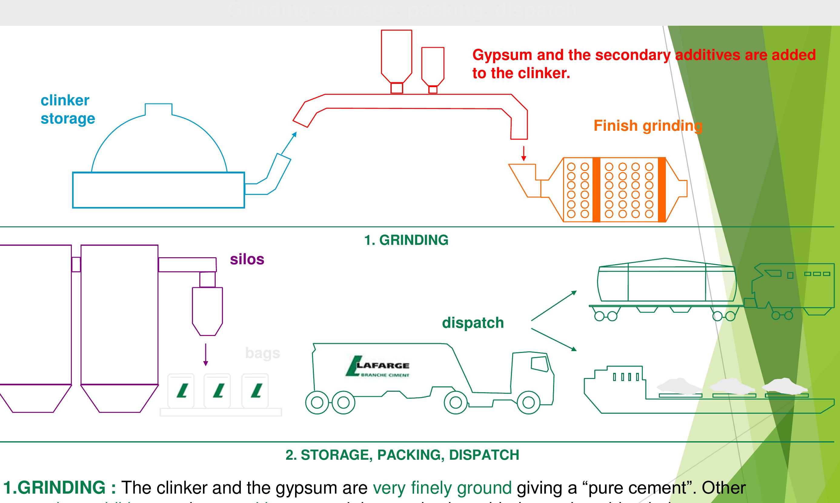 (PDF) THE CEMENT MANUFACTURING PROCESS
