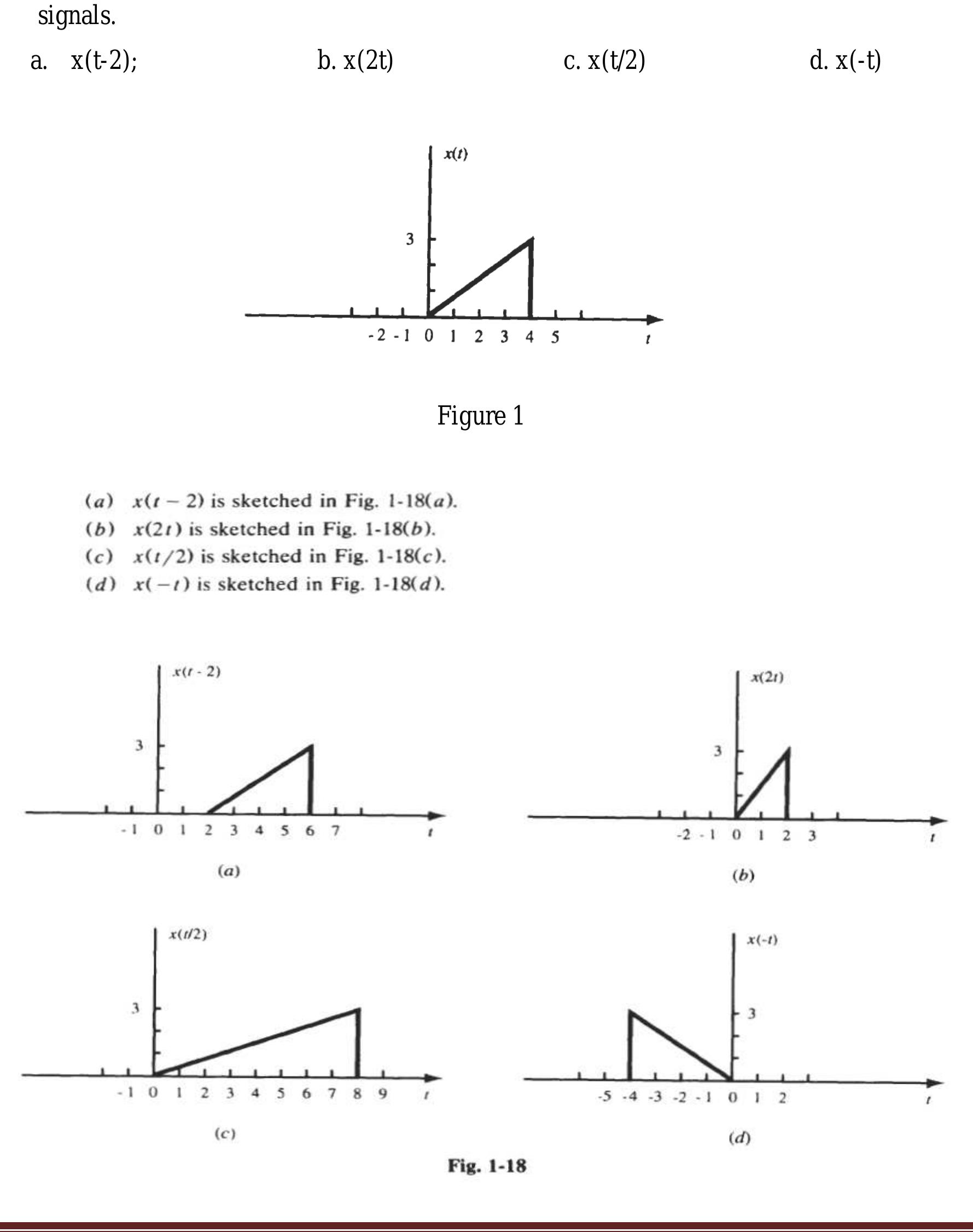 1 - a continuous-time signal x(t) is shown in figure 1.