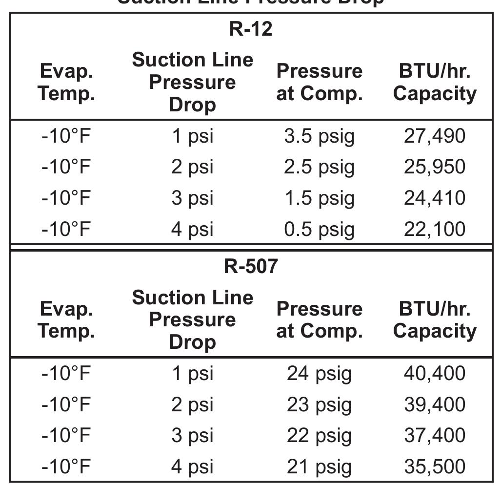 Internally compound two-stage systems